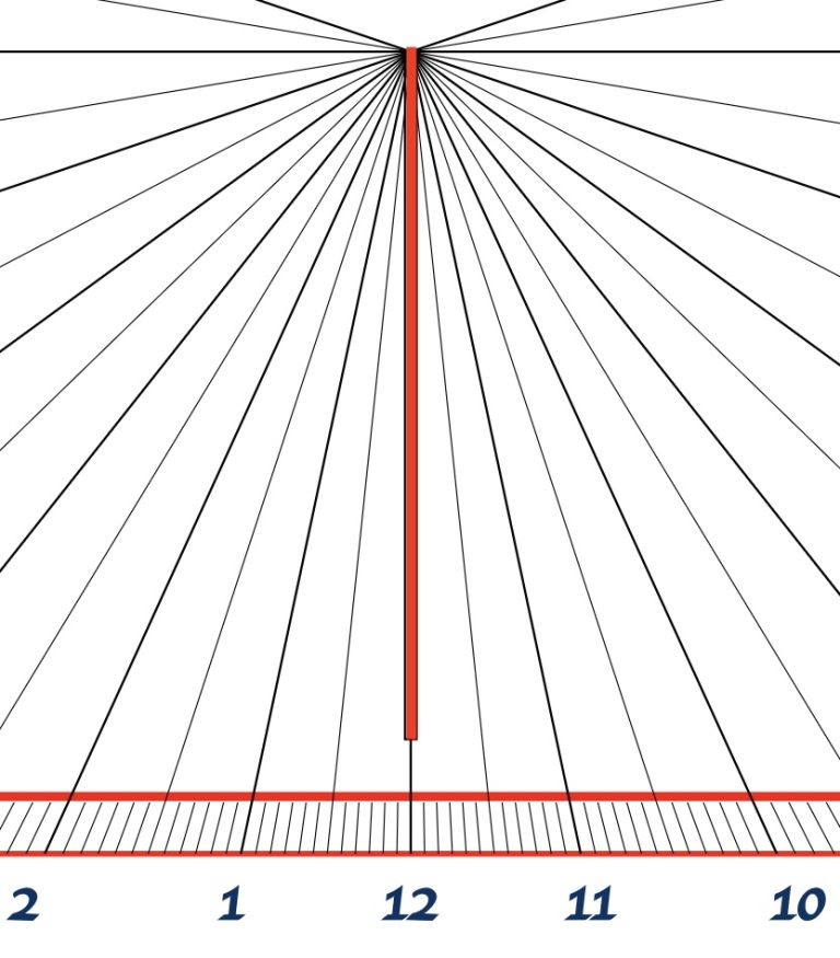 BSS: Reading a Sundial